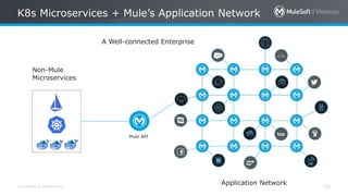 Extending The Power Of Anypoint Platform Using Anypoint Service Mesh | PPT