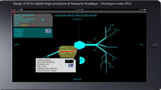 Sridhar Dhulipala's design portfolio | PPT