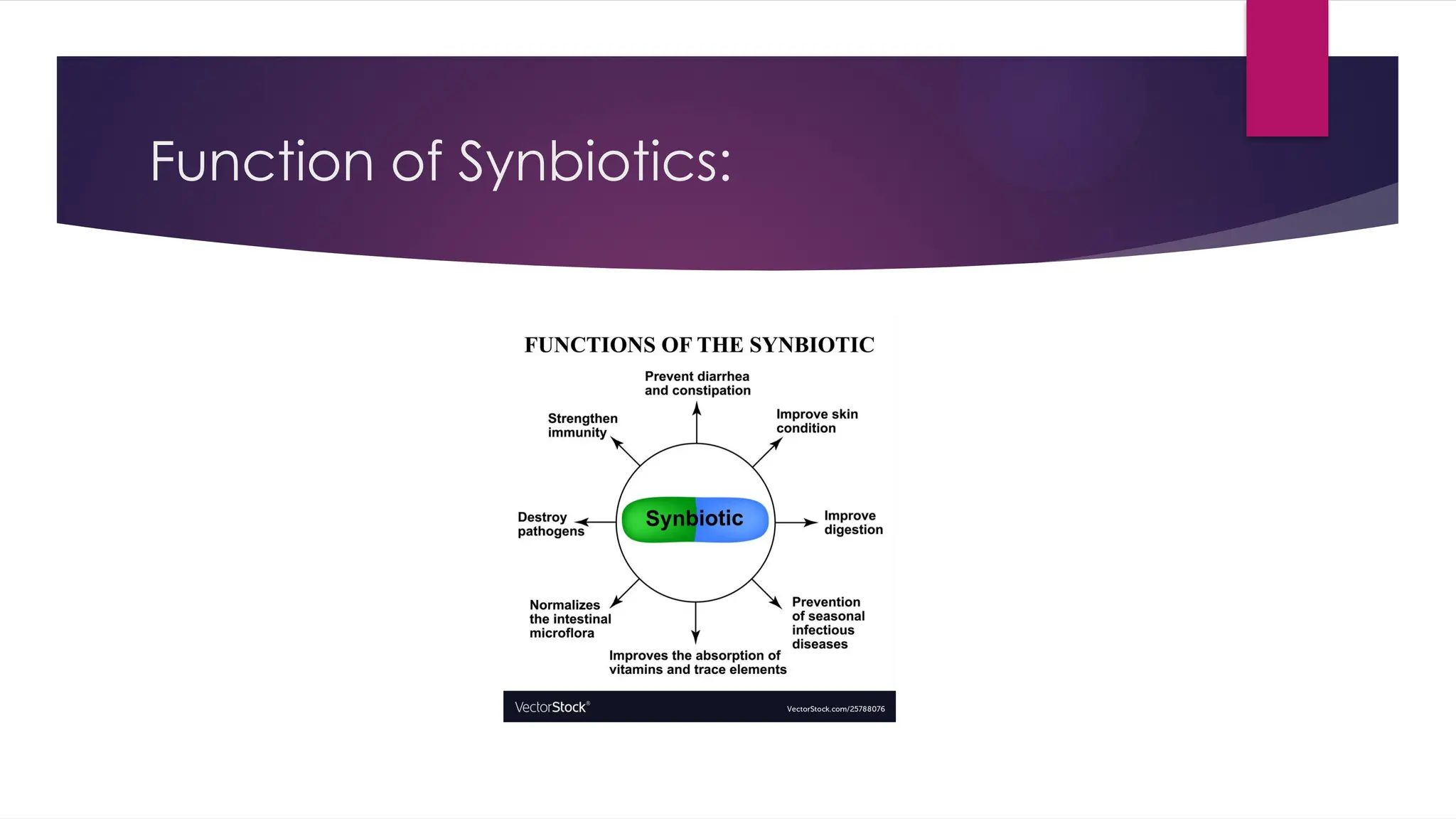 Synbiotics and probiotics benefits and application | PPTX