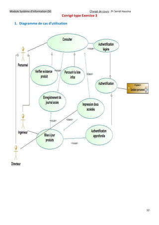 Série de TD 2 Les Diagrammes UML CORRIGE (1).pdf