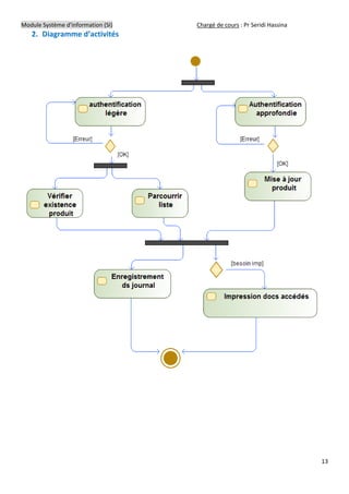 Série de TD 2 Les Diagrammes UML CORRIGE (1).pdf