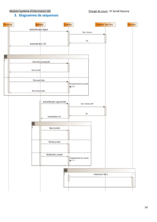 Série de TD 2 Les Diagrammes UML CORRIGE (1).pdf