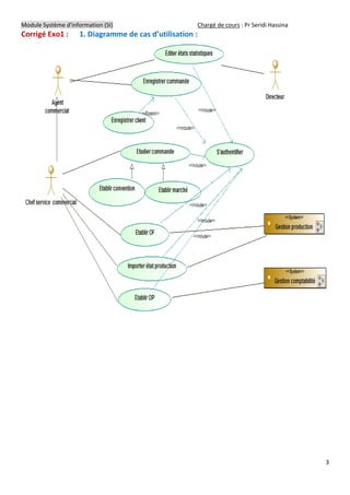Série de TD 2 Les Diagrammes UML CORRIGE (1).pdf