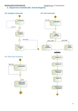 Série de TD 2 Les Diagrammes UML CORRIGE (1).pdf