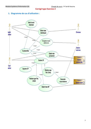 Série de TD 2 Les Diagrammes UML CORRIGE (1).pdf