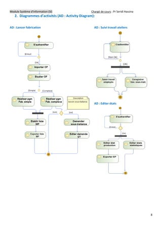 Série de TD 2 Les Diagrammes UML CORRIGE (1).pdf