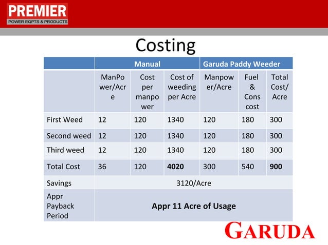 Sri garuda implements | PPT