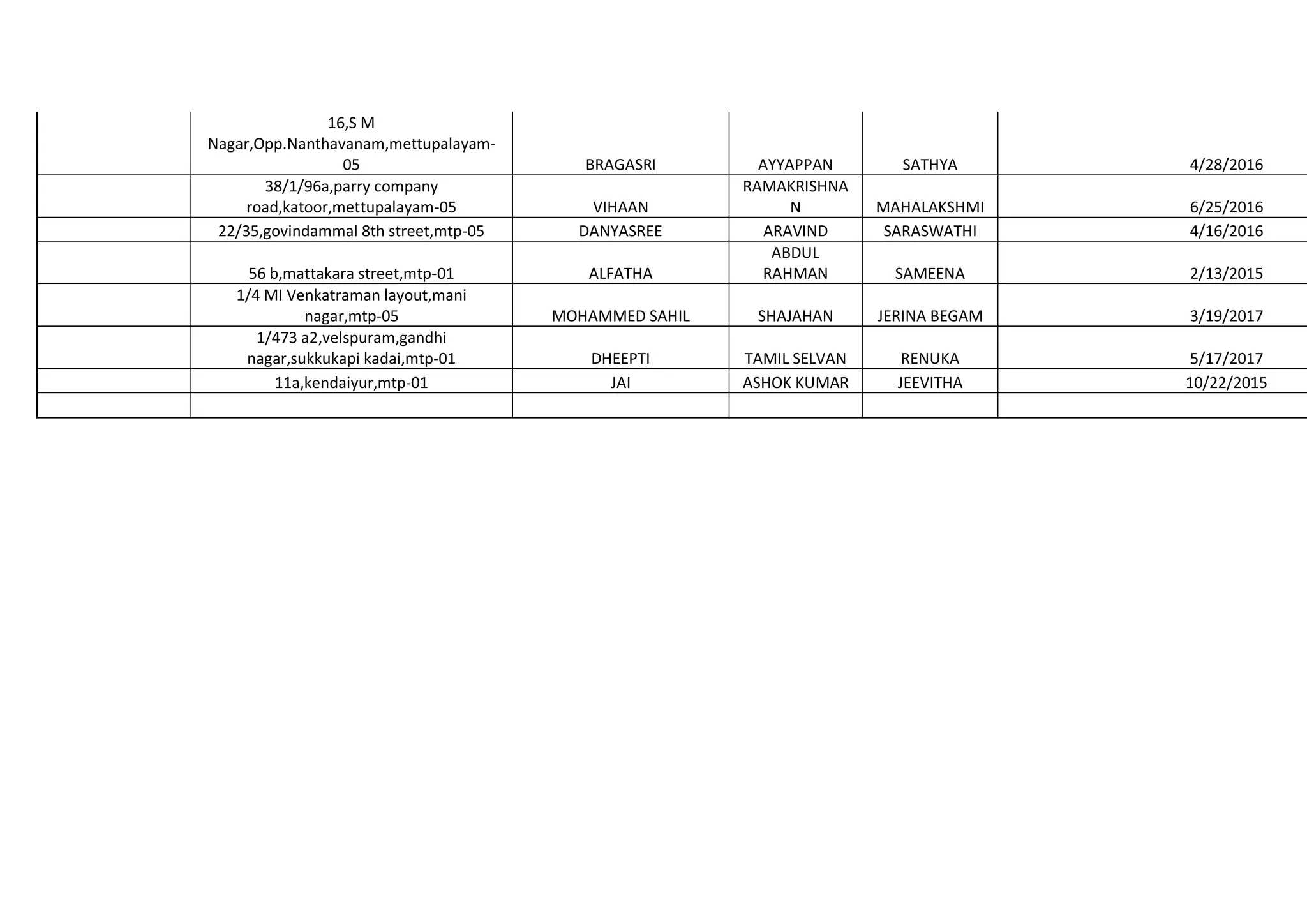 Sri gokulam kids pp.pdf