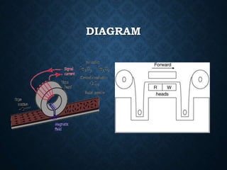 secondary storage devices | PPTX
