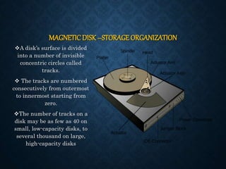 secondary storage devices | PPTX