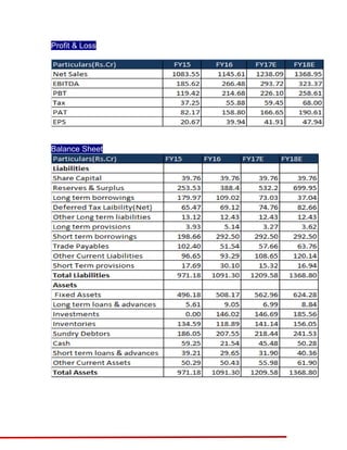 Sri kalahasti pipes multibagger report, Sublime financial Advisory | PDF