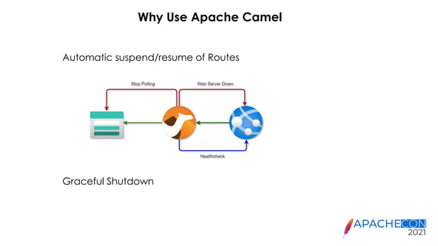 Process Batch Transaction Using Azureblob Integration With Apache Camel Ppt