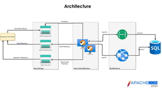 Process Batch transaction using AzureBlob Integration with Apache Camel | PPTX | Computing ...