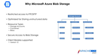 Process Batch transaction using AzureBlob Integration with Apache Camel | PPTX | Computing ...