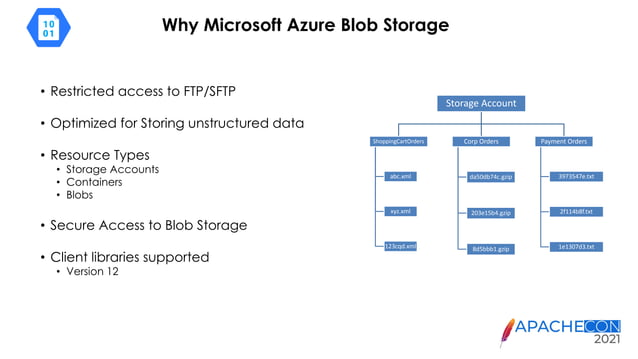 Process Batch Transaction Using Azureblob Integration With Apache Camel 2280