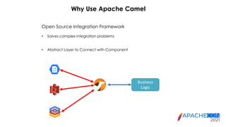 Process Batch transaction using AzureBlob Integration with Apache Camel | PPTX | Computing ...