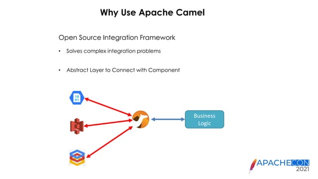 Process Batch transaction using AzureBlob Integration with Apache Camel | PPT