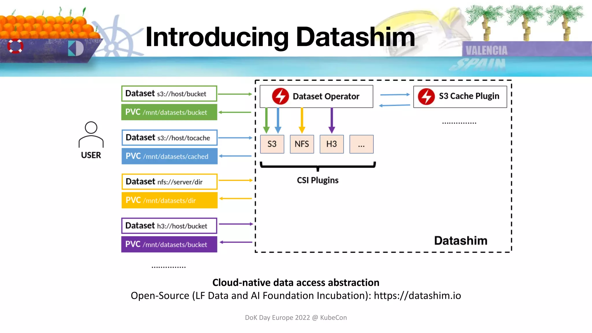 Datashim A Framework For Declarative Management Of Datasets On Kubernetes Ppt