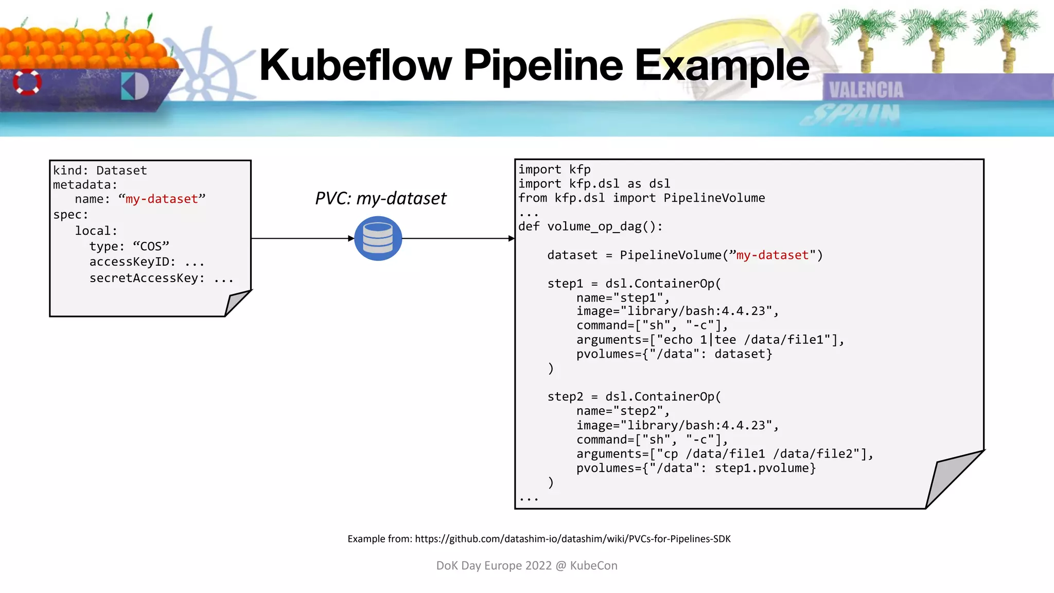 Datashim A Framework For Declarative Management Of Datasets On Kubernetes Ppt