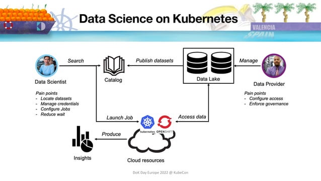 Datashim A Framework For Declarative Management Of Datasets On Kubernetes Ppt