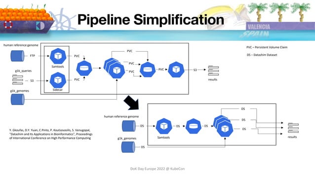 Datashim A Framework For Declarative Management Of Datasets On Kubernetes Ppt