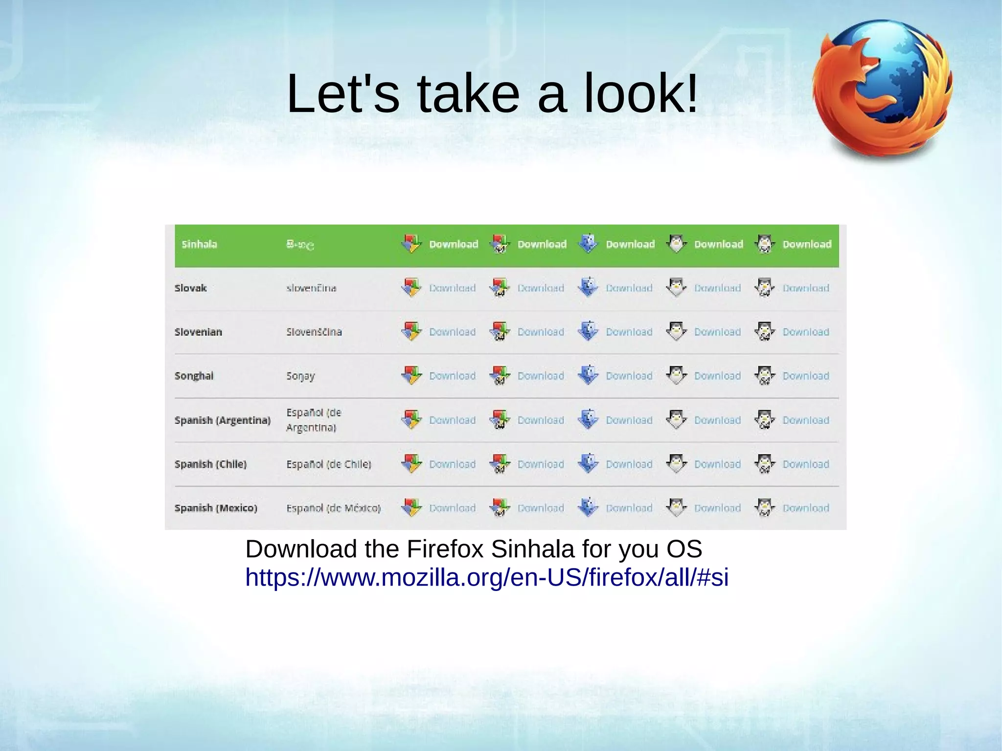 Introduction to Sinhala Localization | PDF