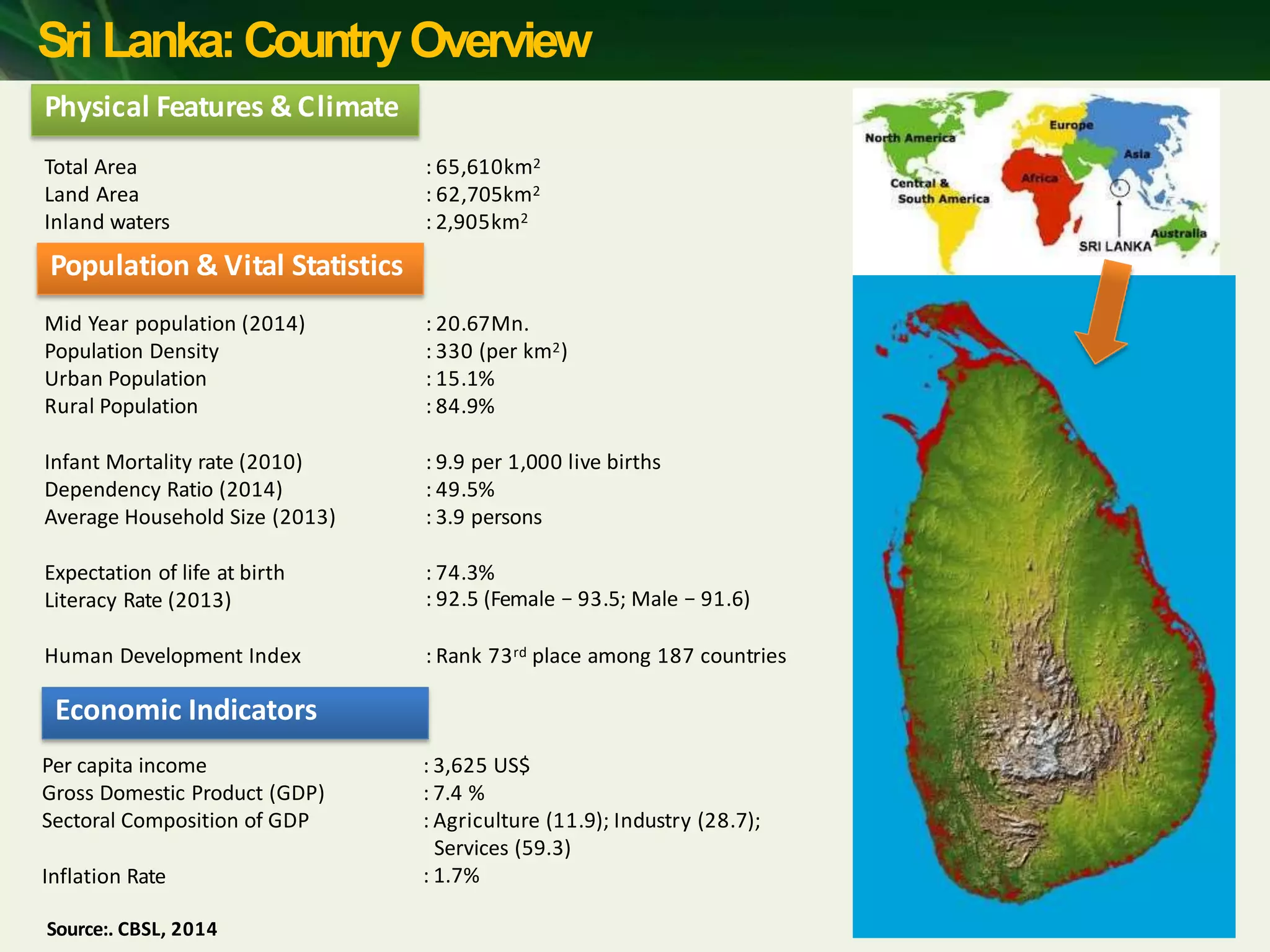 Sri Lanka Country Presentation.pptx