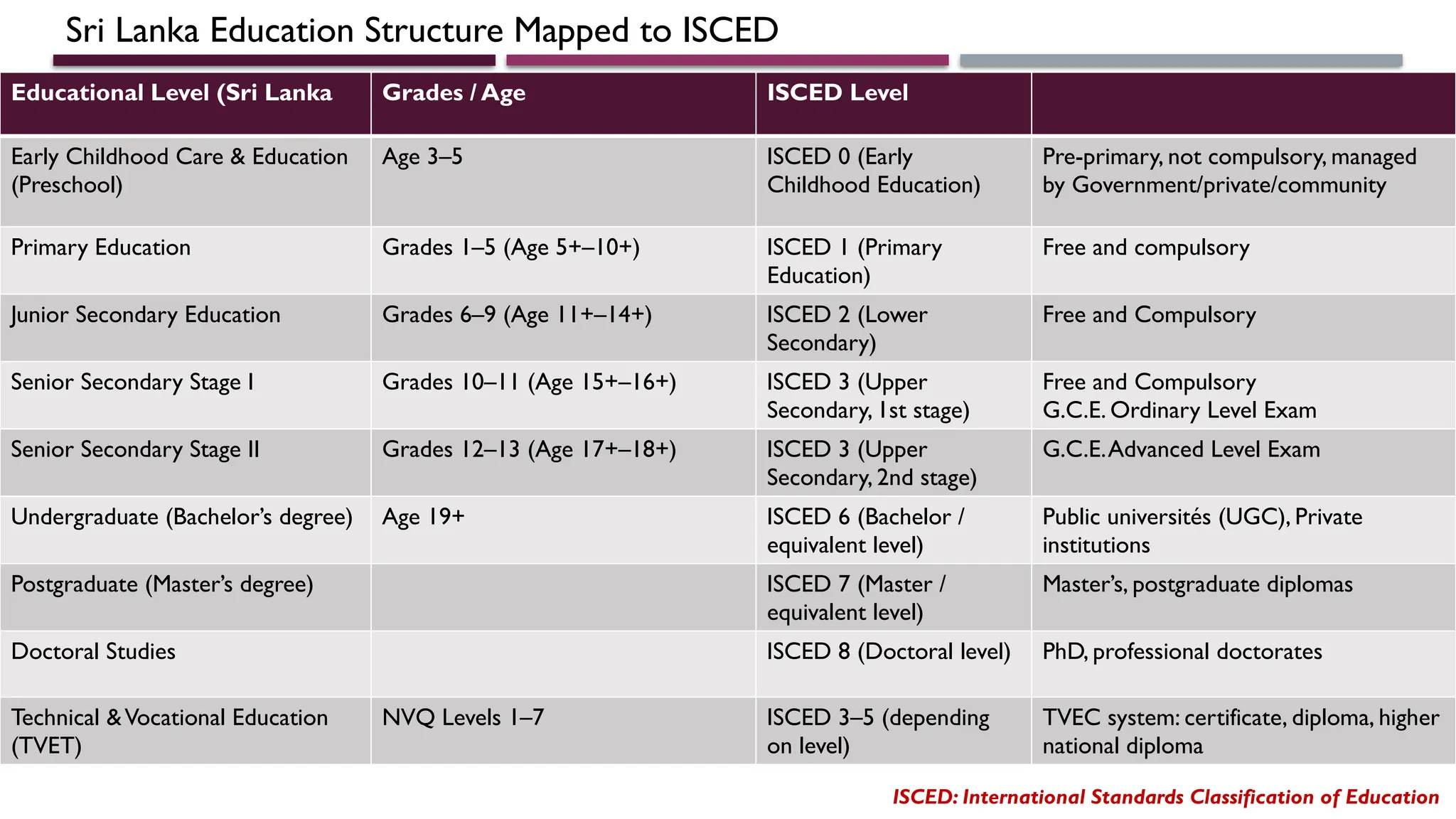 Sri Lanka Education System new reforms introduction | PPTX