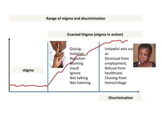 Sri lankan experience on reduction of hiv stigma and discrimination ...