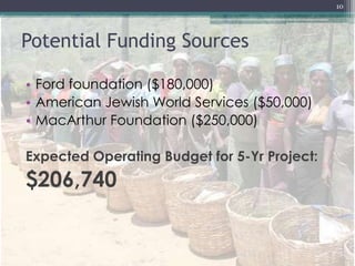 Saving Group for Sri Lankan Tamils | PPT