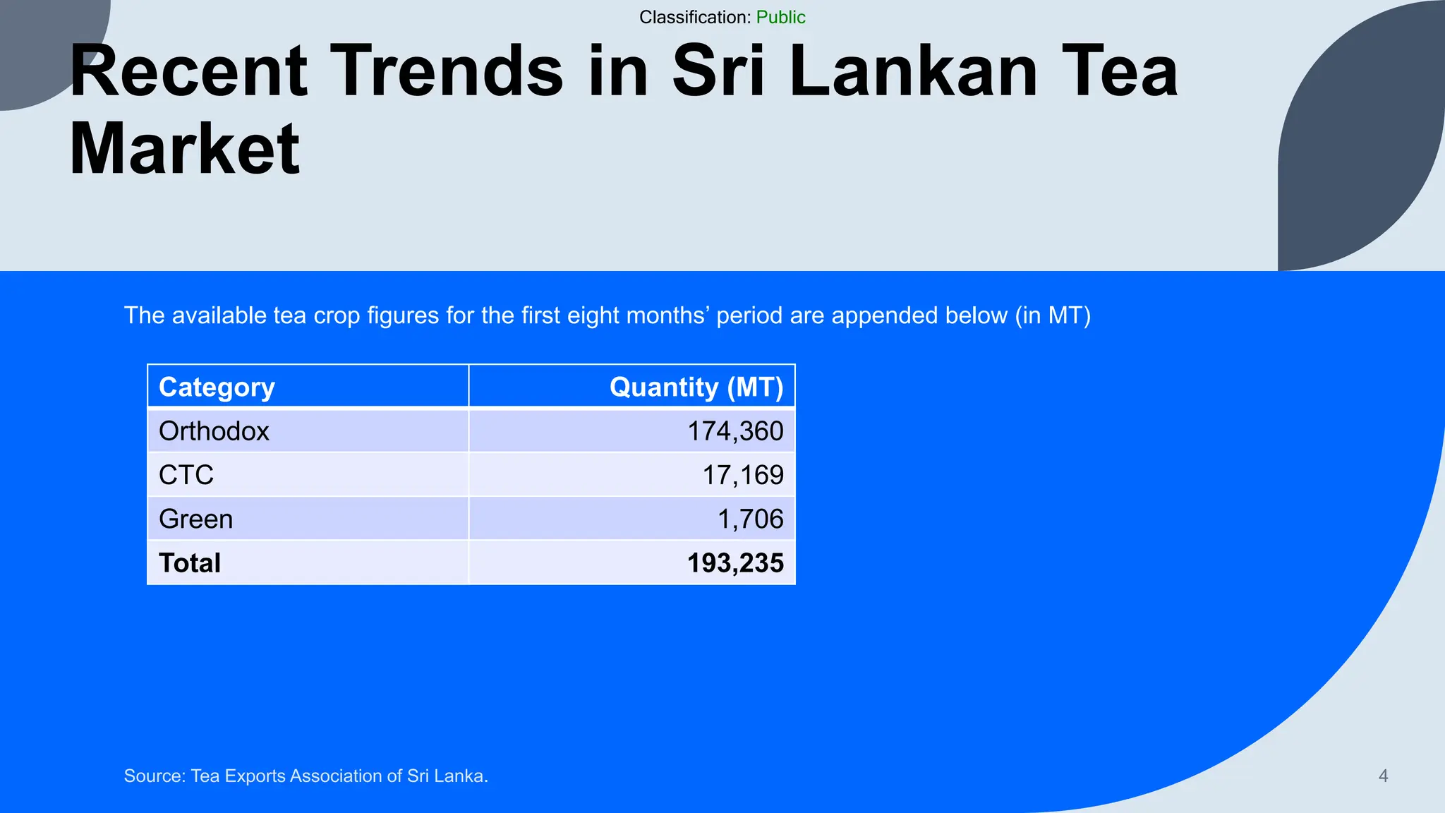 Sri Lankan Tea Market and its current trends | PPTX