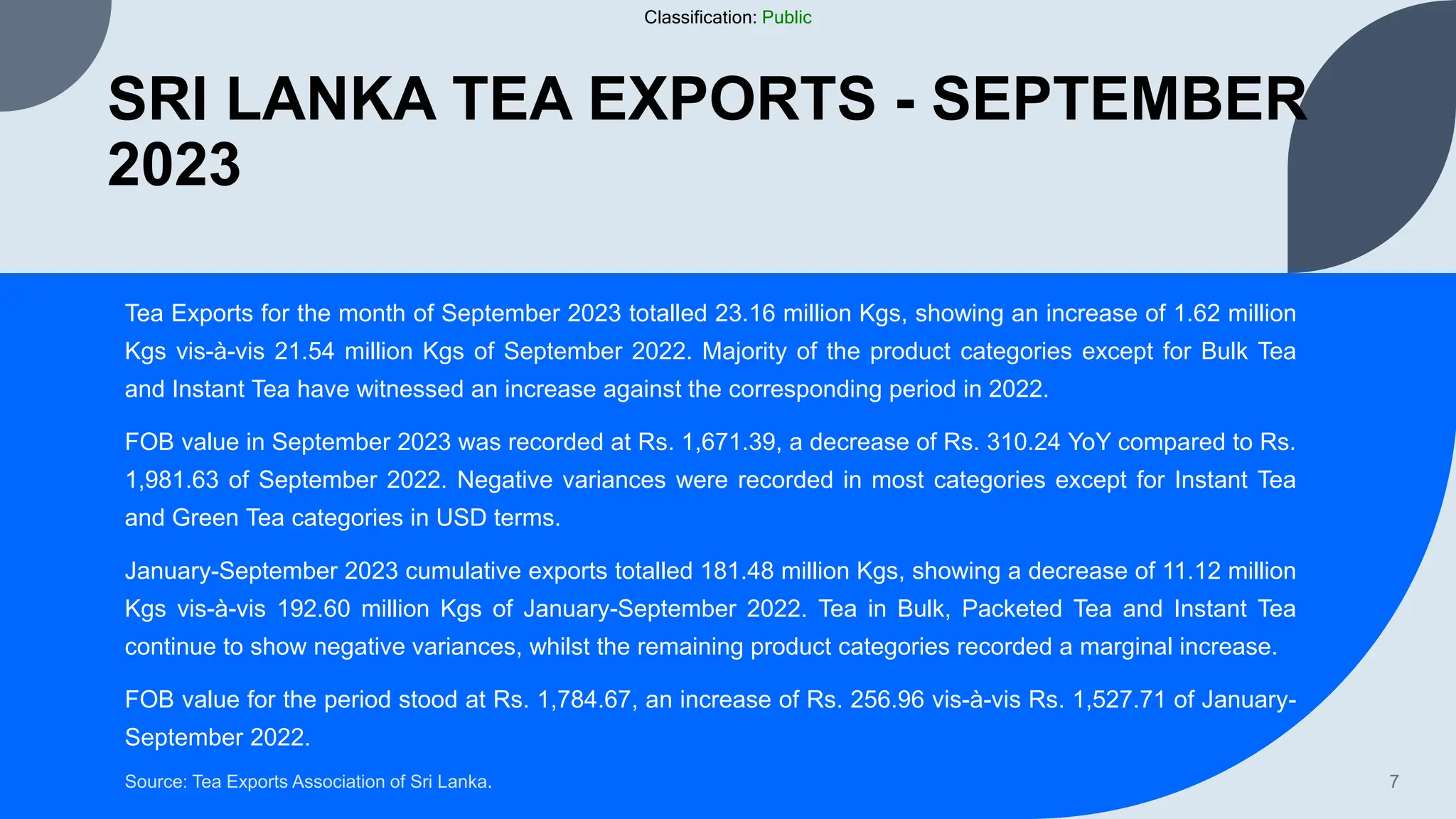Sri Lankan Tea Market and its current trends | PPTX