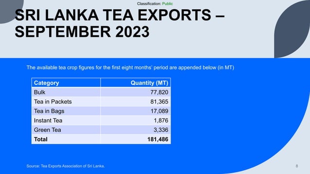 Sri Lankan Tea Market and its current trends | PPTX
