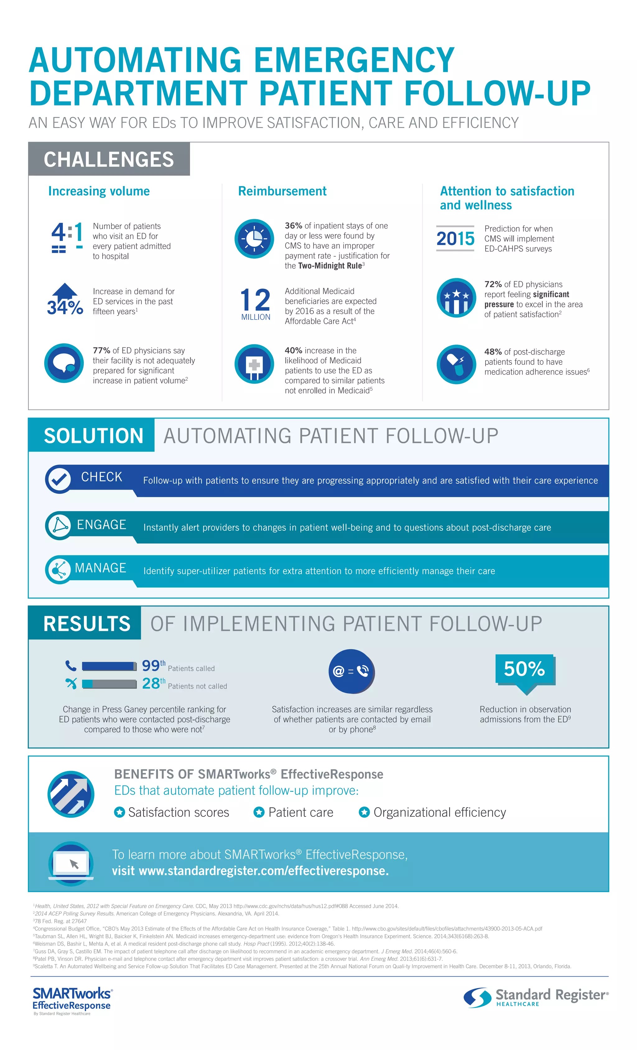 Automating ED Patient Follow-Up - Standard Register Healthcare | PDF