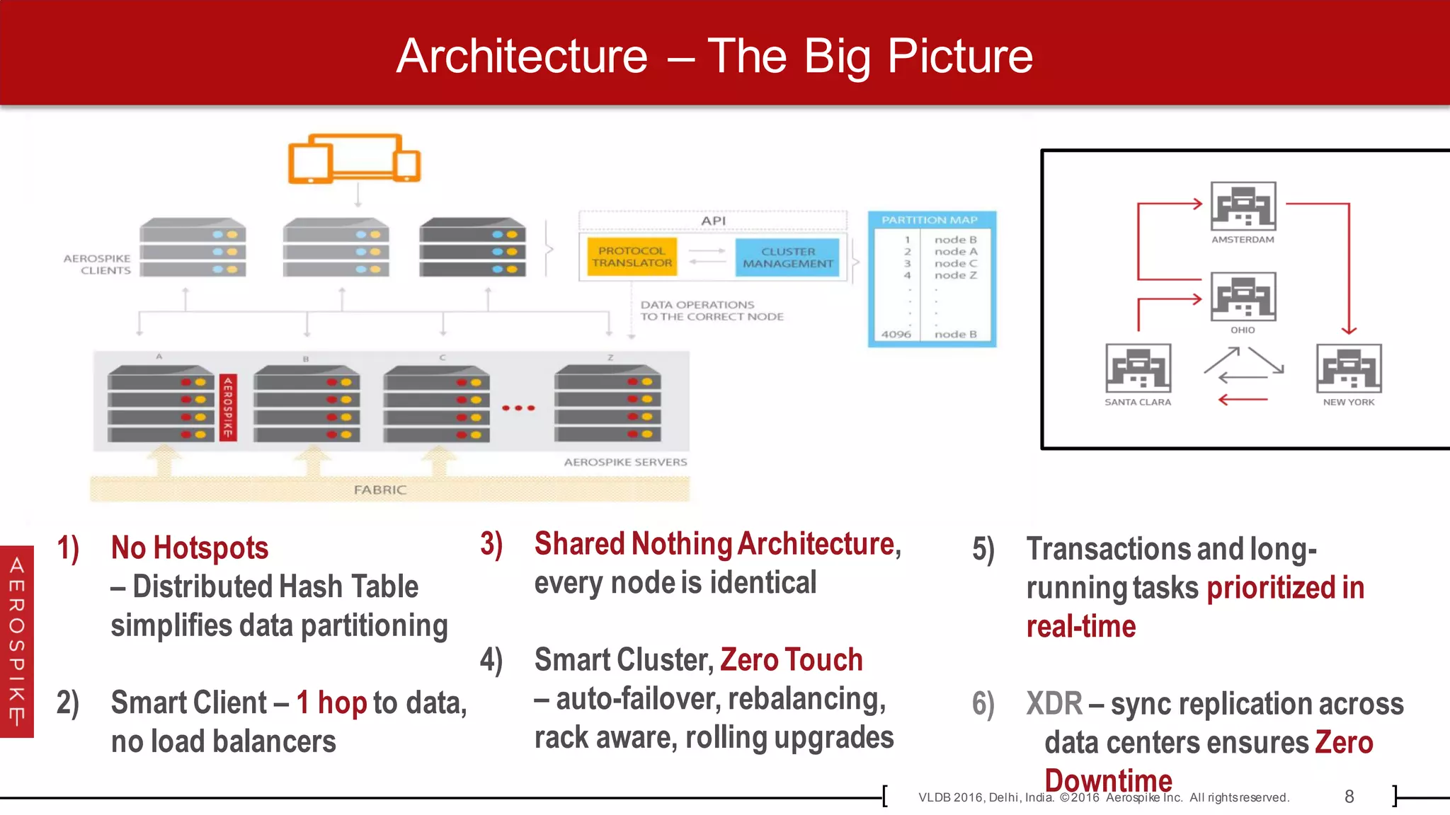 Aerospike: The Enterprise Class NoSQL Database for Real-Time ...