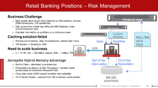 Aerospike: The Enterprise Class NoSQL Database for Real-Time ...