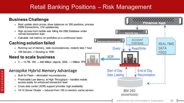 Aerospike: The Enterprise Class NoSQL Database for Real-Time ...