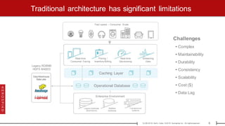 Aerospike: The Enterprise Class NoSQL Database for Real-Time Applications | PDF