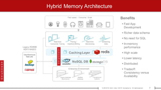 Aerospike: The Enterprise Class NoSQL Database for Real-Time ...