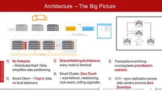 Aerospike: The Enterprise Class NoSQL Database for Real-Time ...