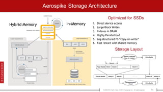 Aerospike: The Enterprise Class NoSQL Database for Real-Time Applications | PDF