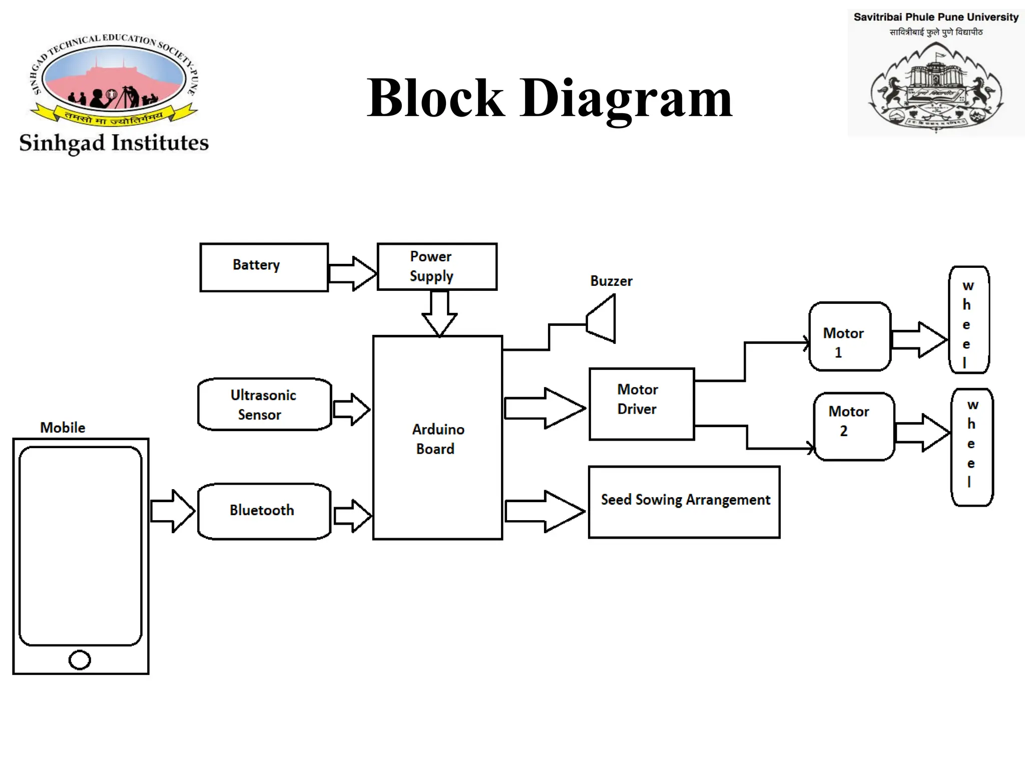 seeding robot using Arduino for agriculture- BE.ppt