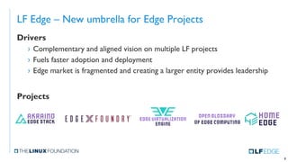 Akraino and Edge Computing | PPT