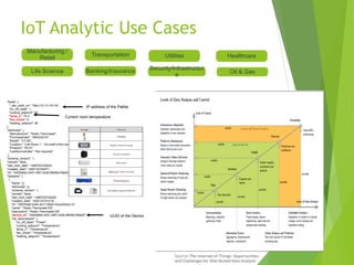 Road to Deep Learning and Internet of Things | PDF | Internet of Things ...