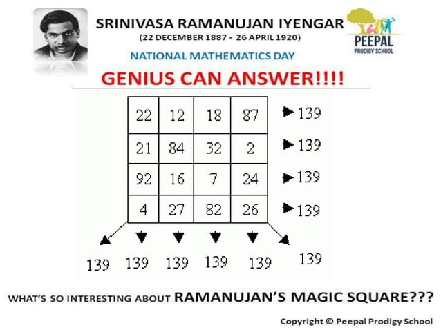 Srinivasa ramanujan works | PPT