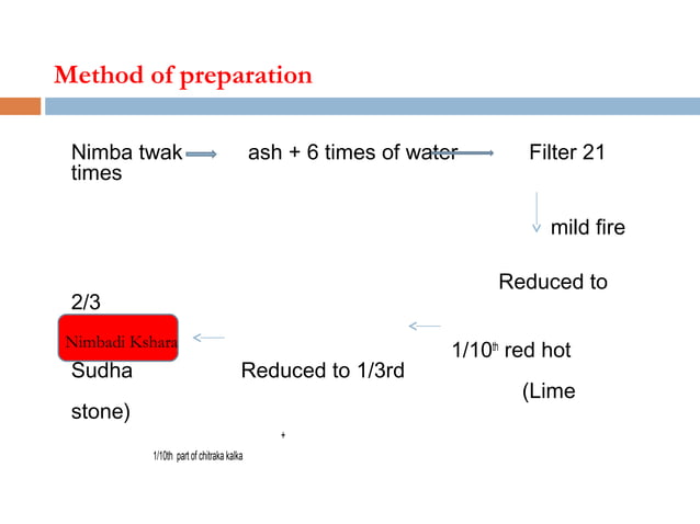 Srinivas hypo thesis ppt | PPT