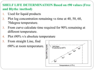 Accelerated stability studies | PPTX