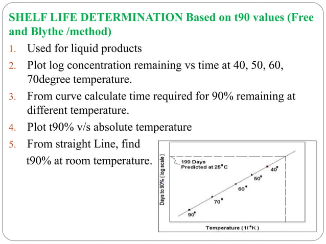 Accelerated stability studies | PPTX