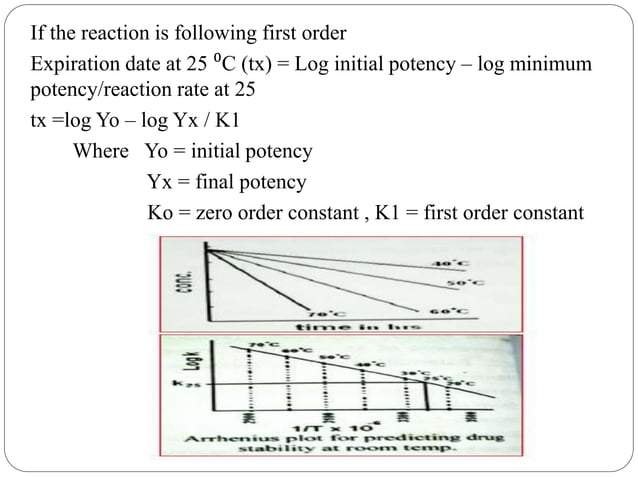 Accelerated stability studies | PPTX
