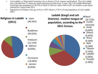 LADAKH : TOURISM,CULTURE,LANGUAGE, CUSTOMS AND TRADITIONS